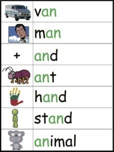 FREE LANGUAGE ARTS LESSON – “The an Word Family: Phonics and Writing ...